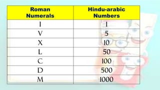 Roman Numerals | PPT