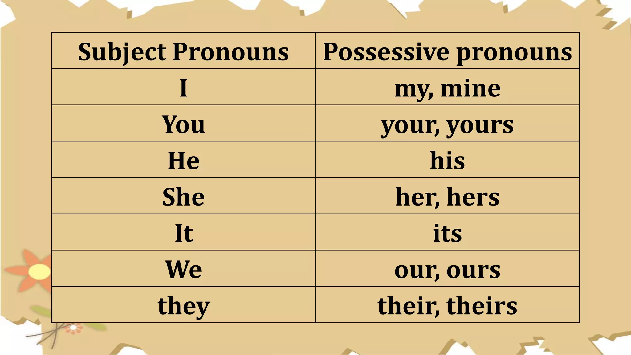 Possessive Pronouns | PPTX