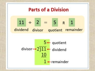 DIVISION WITH ONE- DIGIT DIVISOR | PPTX