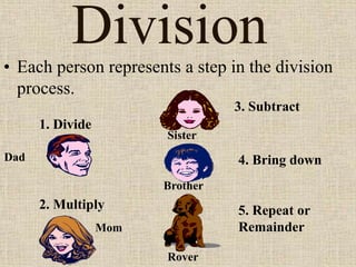 DIVISION WITH ONE- DIGIT DIVISOR | PPTX