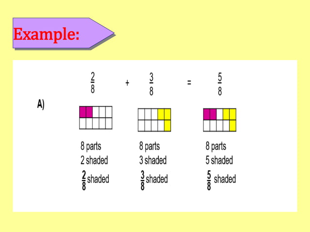 Adding Similar Fractions.pptx