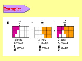Adding Similar Fractions.pptx