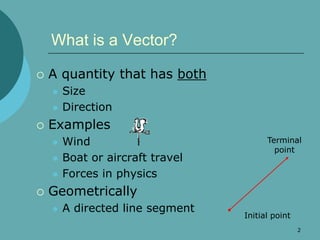Lesson4.3Vectors.ppt