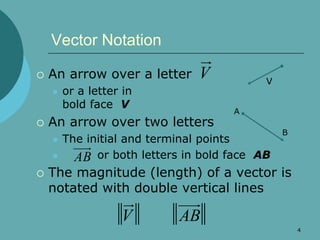 Lesson4.3Vectors.ppt