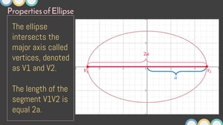 lesson4.-ellipse f.pptx