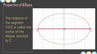 lesson4.-ellipse f.pptx