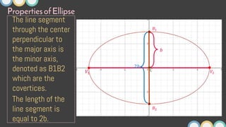 lesson4.-ellipse f.pptx