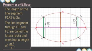 lesson4.-ellipse f.pptx