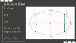 lesson4.-ellipse f.pptx