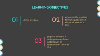lesson4.-ellipse f.pptx