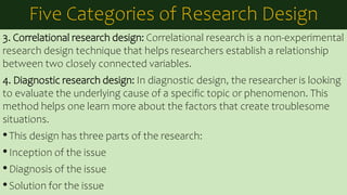Lesson 4.2.Research Design and Research Instrument.pptx