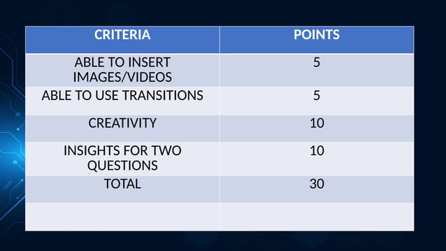 LESSON 4.2-APPLIED PRODUCTIVITY TOOL (SLIDES) [Autosaved].pptx | Computing | Technology & Computing