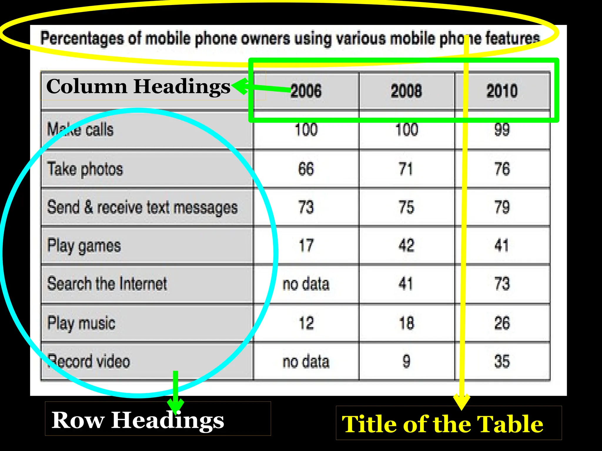 lesson4.tables&graphs and explaining visual texts using talbes and ...