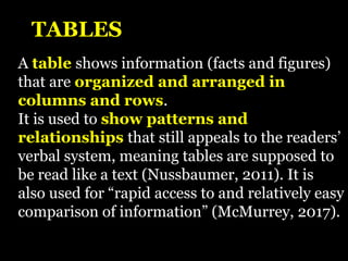 lesson4.tables&graphs and explaining visual texts using talbes and ...