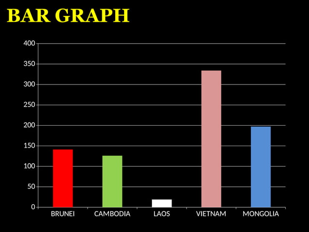 explaining visual relationship on tables charts and graphs | PPT