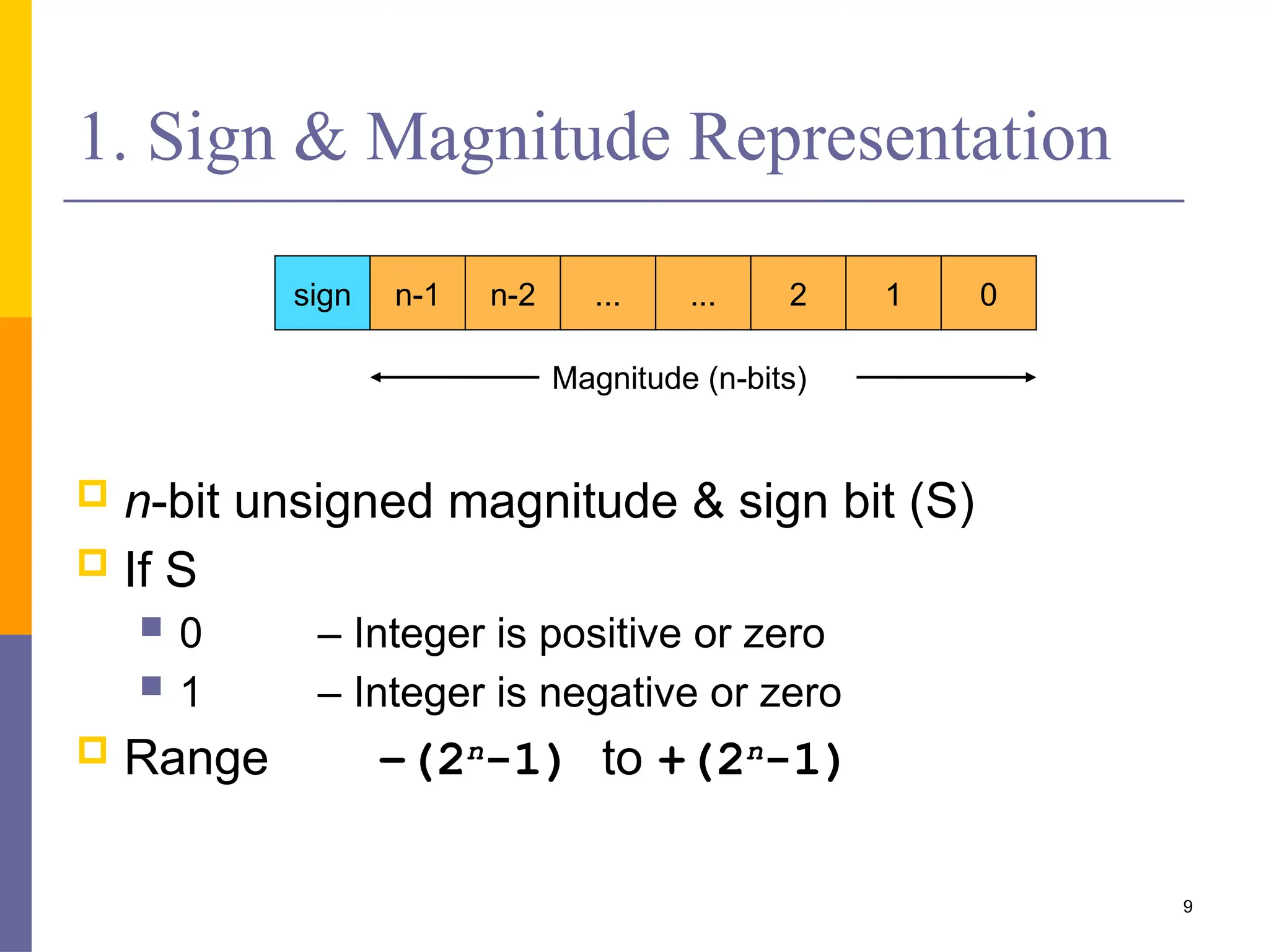 Lesson 4 The basics of Data Representation.pptx
