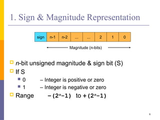 Lesson 4 The basics of Data Representation.pptx