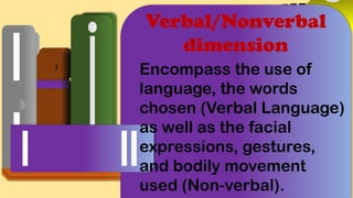 LESSON 4 Explaining the Dimensions of Communication and ...