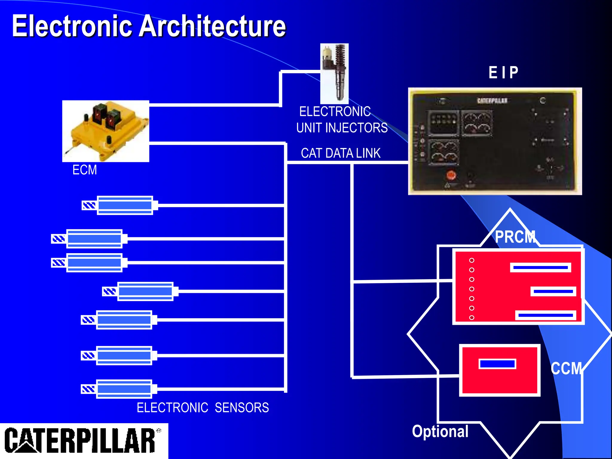 Lesson4- 3500B series engines OPERATION.ppt