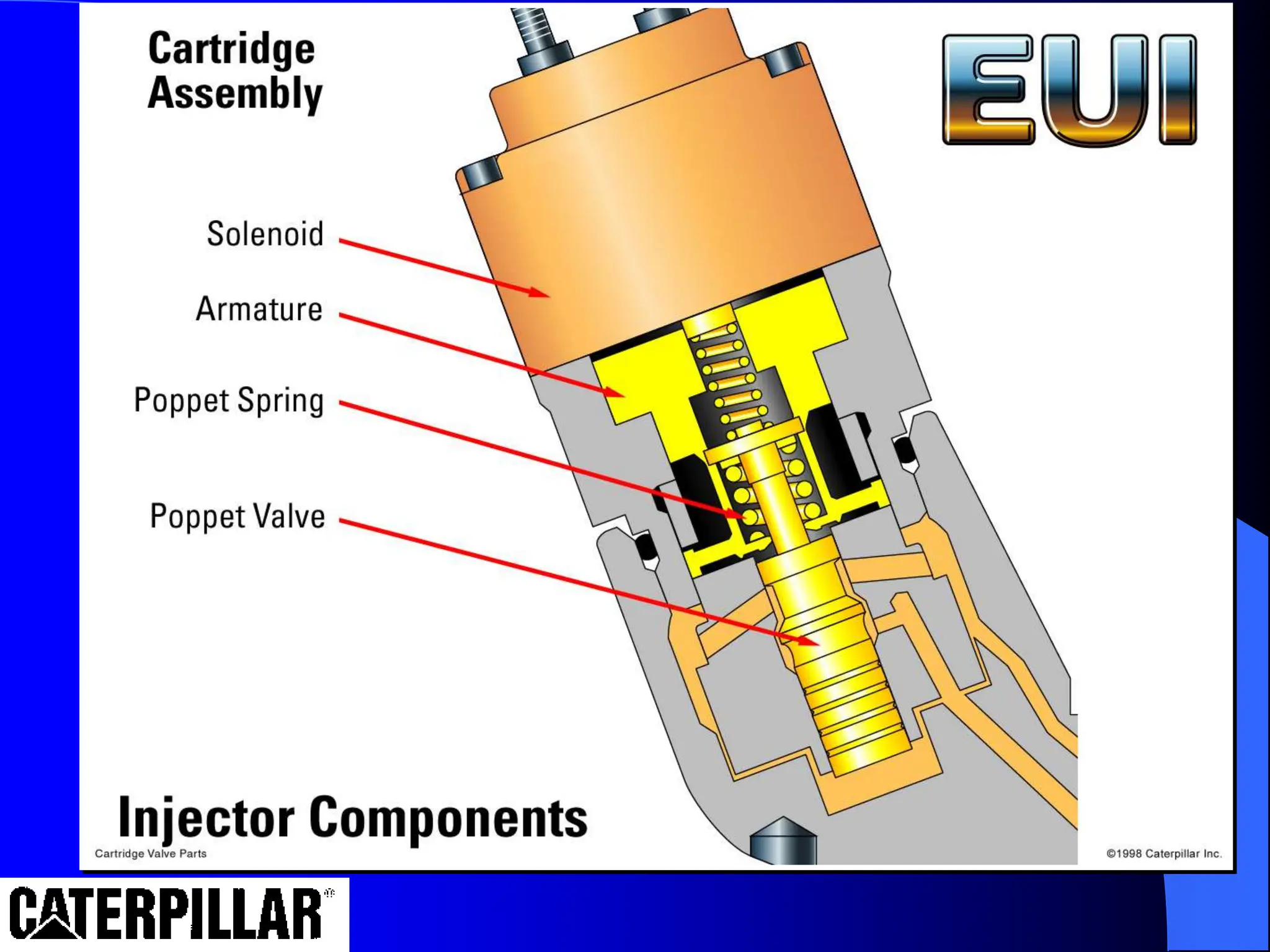 Lesson4- 3500B series engines OPERATION.ppt