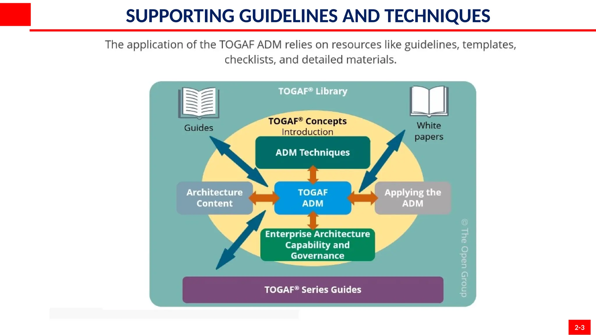 Lesson 4 - ADM Techniques and Principles - 020924 A.ppt