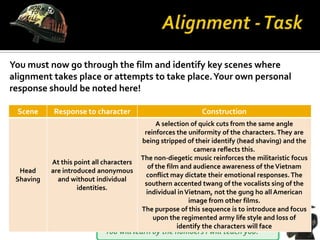 Spec and Resp - Lesson 4 alignment | PPTX