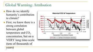 Lesson 4 Attribution of climate change | PPT