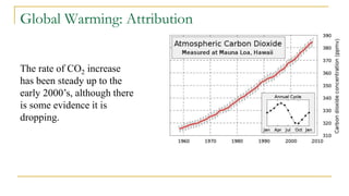 Lesson 4 Attribution of climate change | PPT