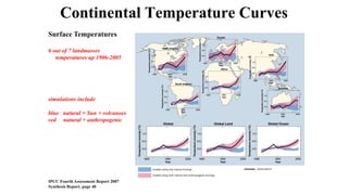 Lesson 4 Attribution of climate change | PPT