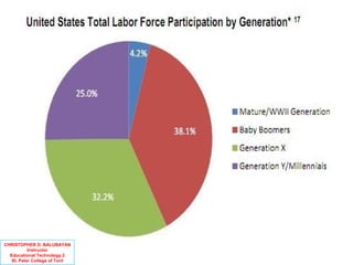 Lesson 4 bridging gap | PPT