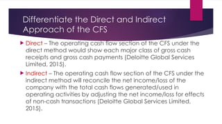 LESSON 4- CASH FLOW STATEMENT in Accounting Business and management 2.pptx