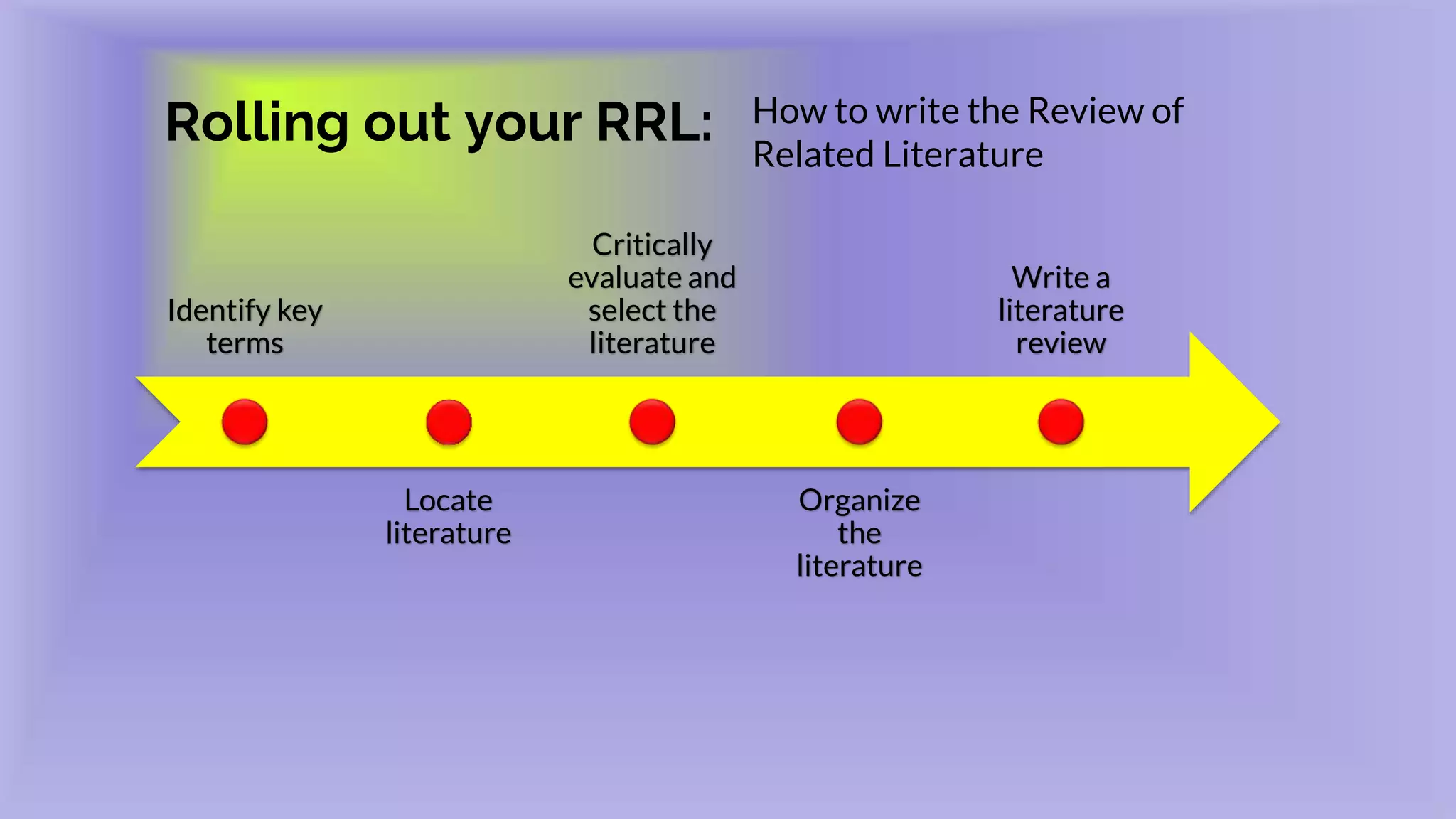 Lesson 4 chapter 2 | PPT