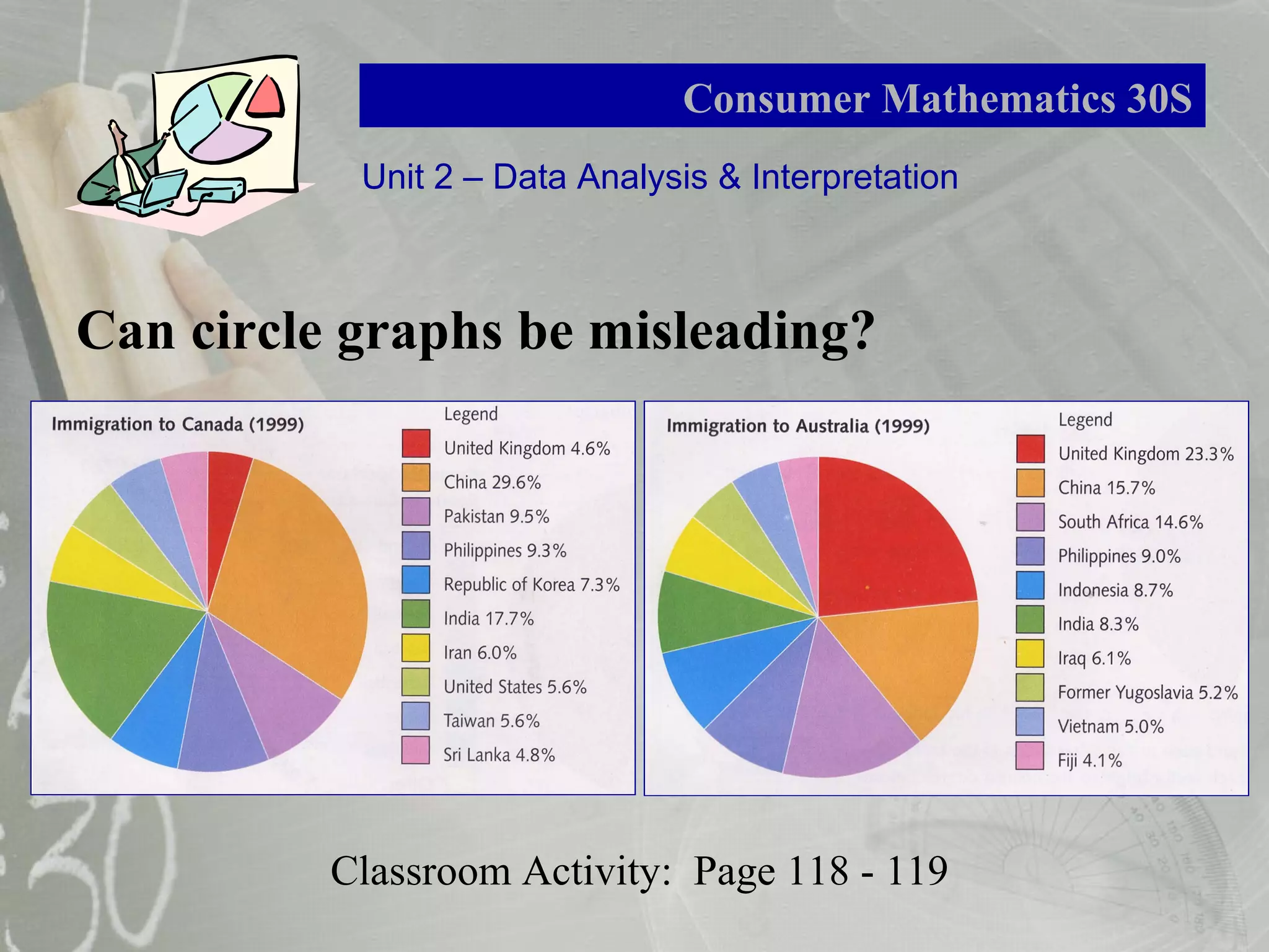 Circle Graphs | PPT