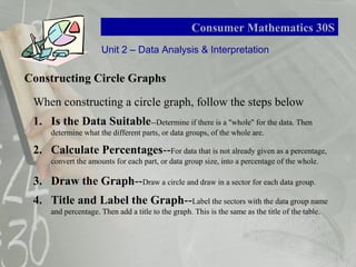 Constructing A Circle Graph