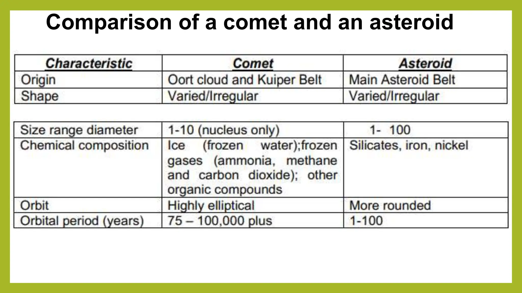comets and asteroidssssssssssssssssspptx | PPT