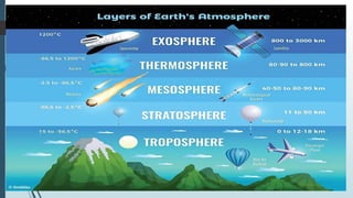 LESSON 4-Composition of environment,balance of nature and why we need ...