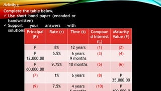 Lesson 4 compound interest | PPTX