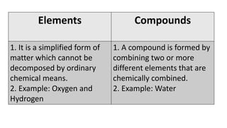 Lesson_4-Compounds_and_Elements.pdf