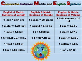 Conversion between metric & english systems | PPTX