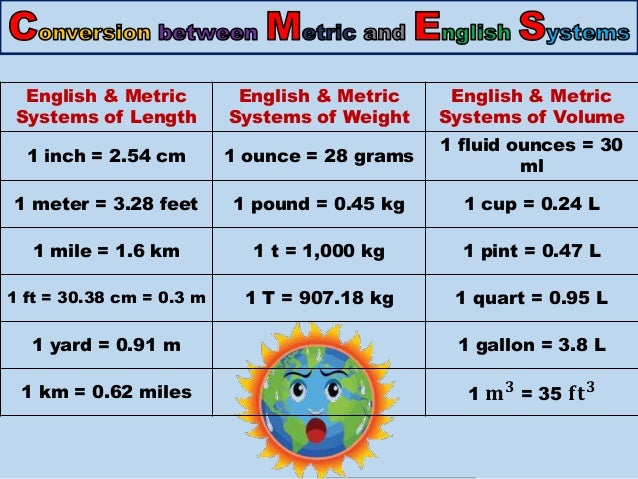 Conversion between metric & english systems