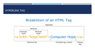 HTML5 - create hyperlinks and anchors | PPTX