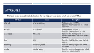 HTML5 - create hyperlinks and anchors | PPTX