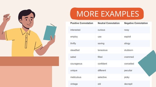 Lesson 4- Denotation and Connotation.pptx