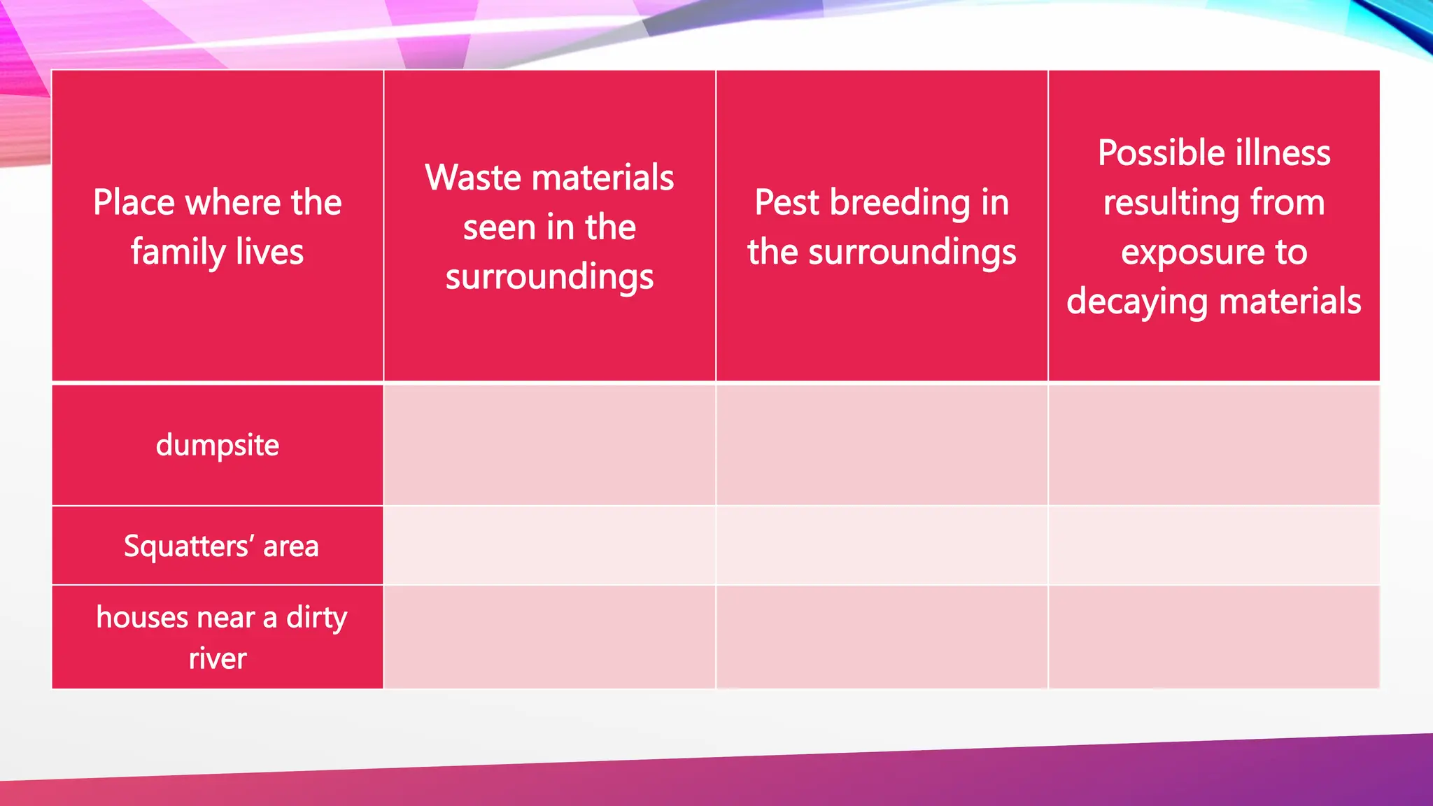 Lesson 4 - Diseases Sickness Resulting from Exposure to Decaying ...