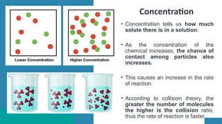 Comprehensive Overview of Factors Affecting Chemical Reaction Rates and ...