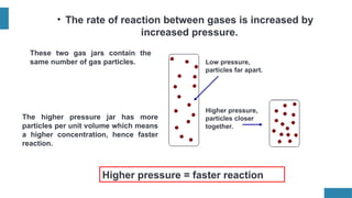 Comprehensive Overview of Factors Affecting Chemical Reaction Rates and ...