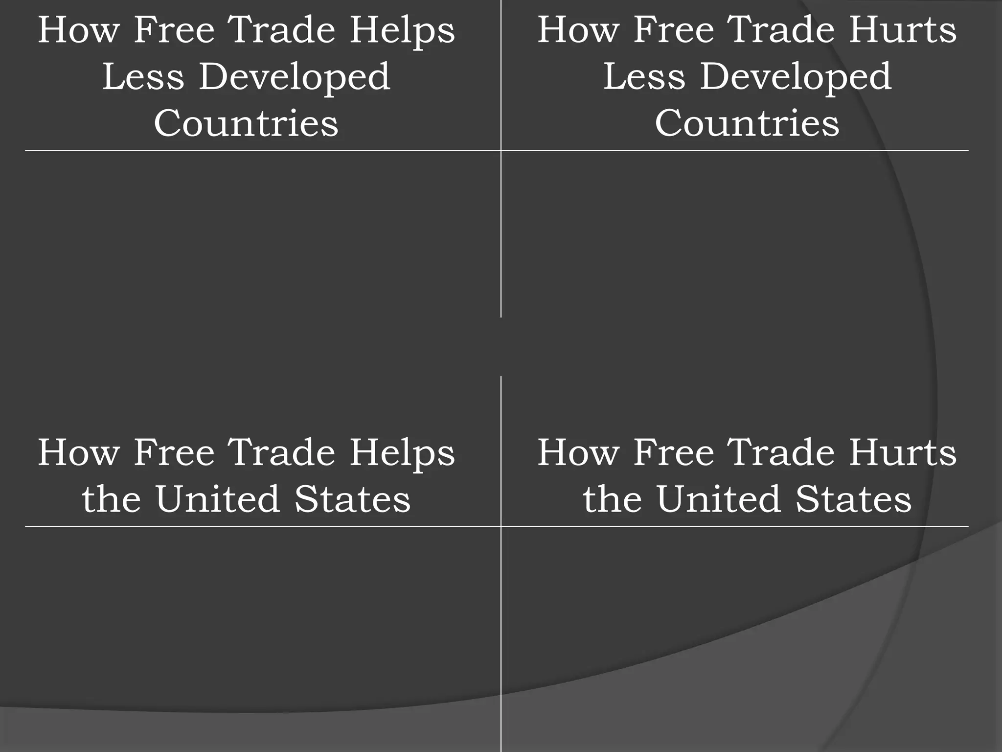 Lesson 4 free trade - power point - duke-1 | PPTX