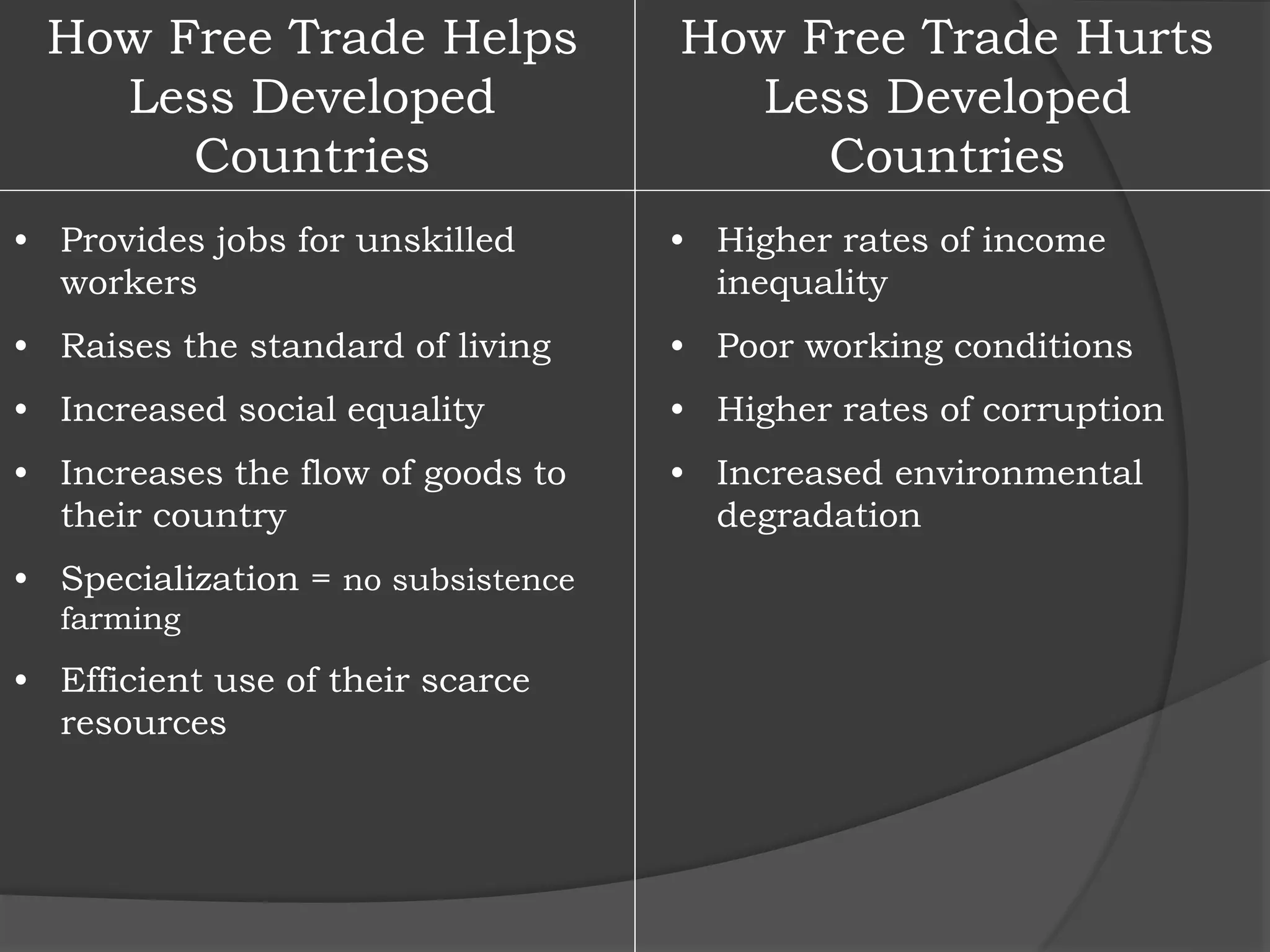 Lesson 4 free trade - power point - duke-1 | PPTX