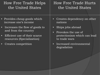 Lesson 4 free trade - power point - duke-1 | PPTX