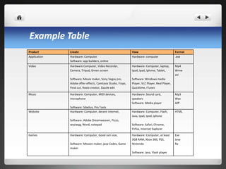 Lesson 4 hardware | PPTX